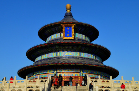 Facts of Beijing